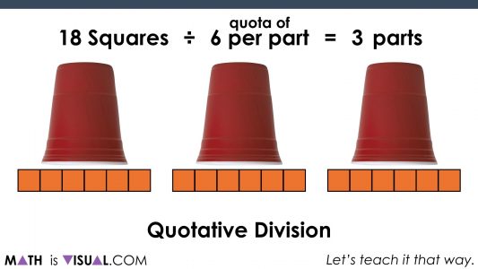 Solving One-Step Equations Using Partitive and Quotative Division