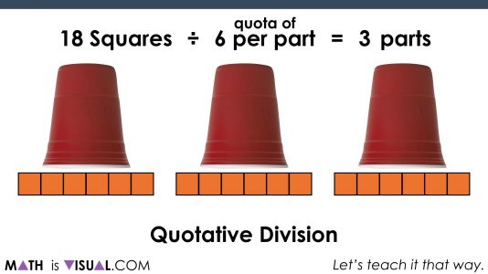 Solving One-Step Equations Using Partitive and Quotative Division