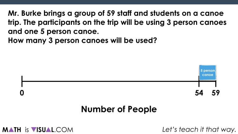 Solving Two-Step Equations Part 2 Using Partitive & Quotative Division