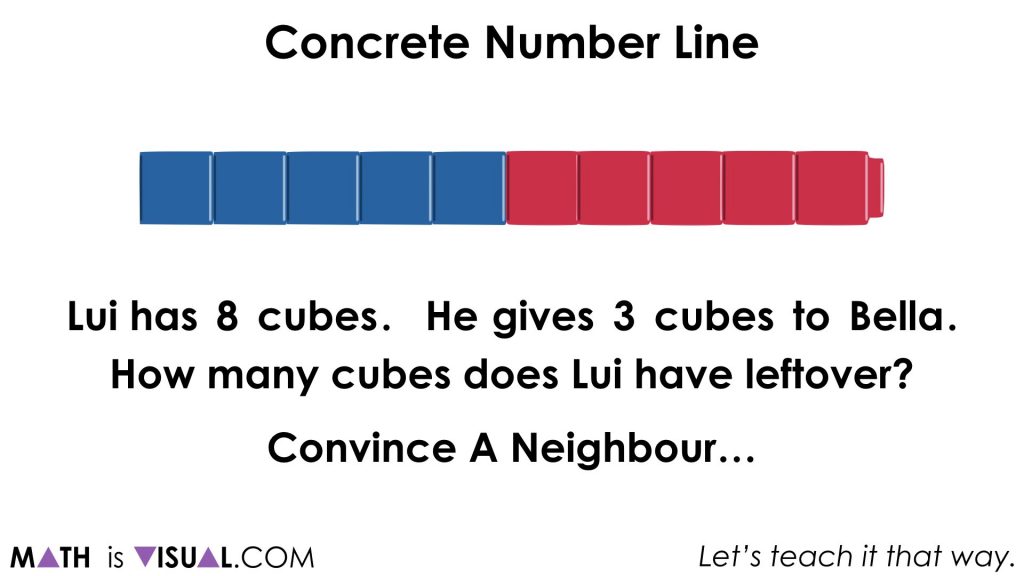 Comparison & Separating Subtraction Using The Concrete Number Line