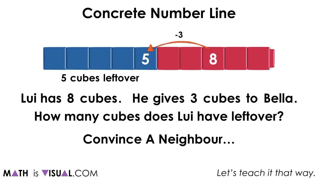 Comparison & Separating Subtraction Using The Concrete Number Line
