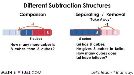 Post 45 - Concrete Number Lines and Subtraction Structures.081 the ...