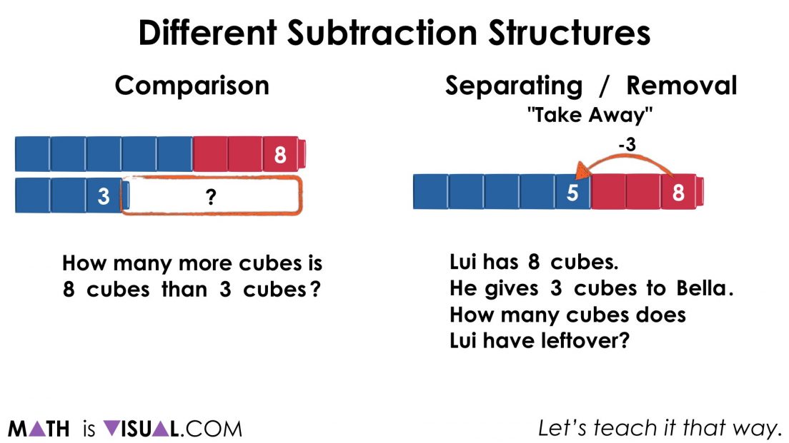Post 45 - Concrete Number Lines and Subtraction Structures.084 another ...