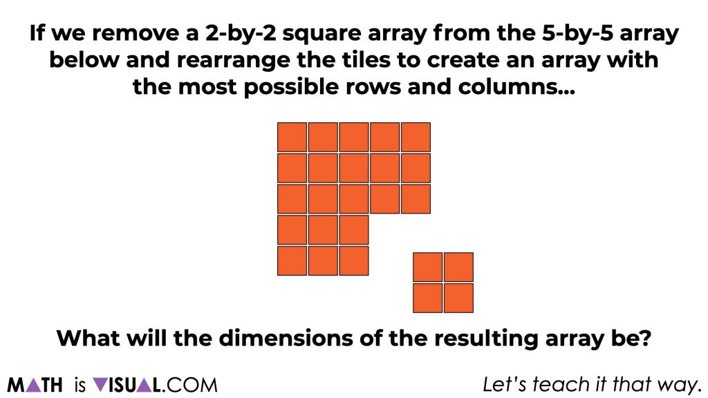 Conceptualizing The Difference of Squares Through Investigation