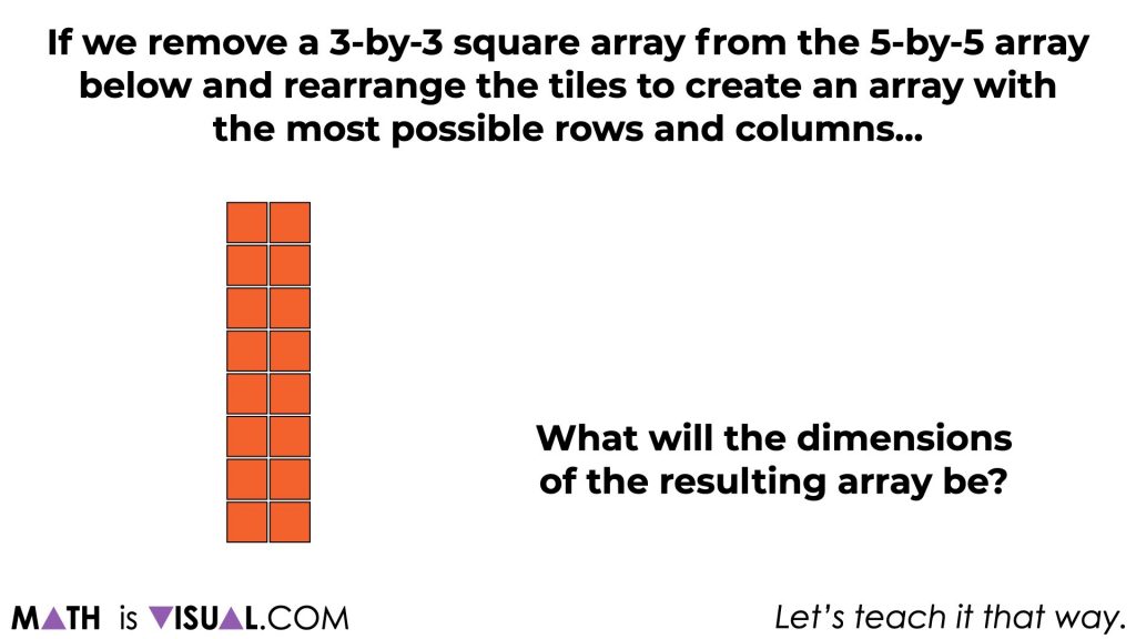 Conceptualizing The Difference of Squares Through Investigation