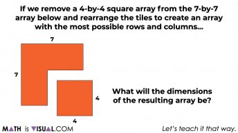 Difference of Squares.063 7x7 remove 4x4 area model - Math Is Visual