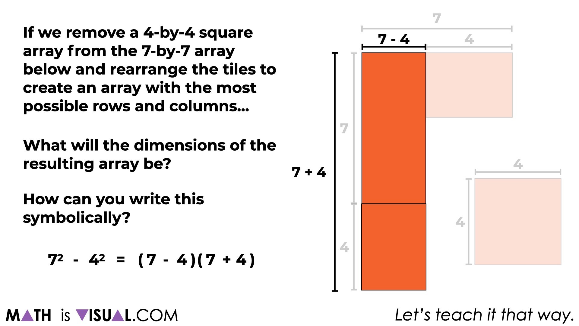 Difference of Squares.086 revealing the difference of squares - Math Is ...