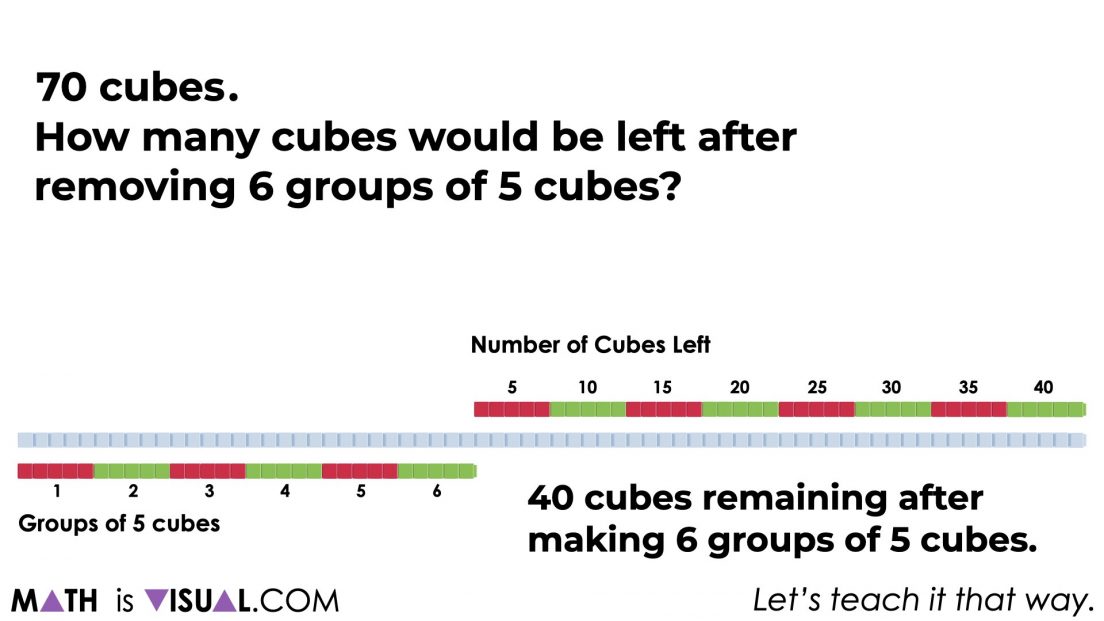 Unitizing and Repeated Subtraction Using The Concrete Number Line
