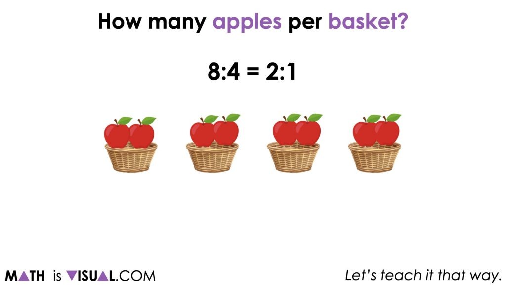 Revealing Rates Through Partitive Division - Ratio and Rates