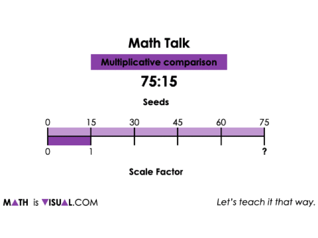 Exploring Ratios as a Composed Unit & Multiplicative Comparison