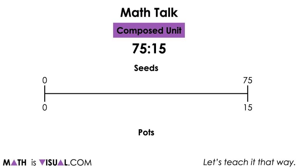 Scaling Composed Unit Ratios In Tandem - Math Is Visual