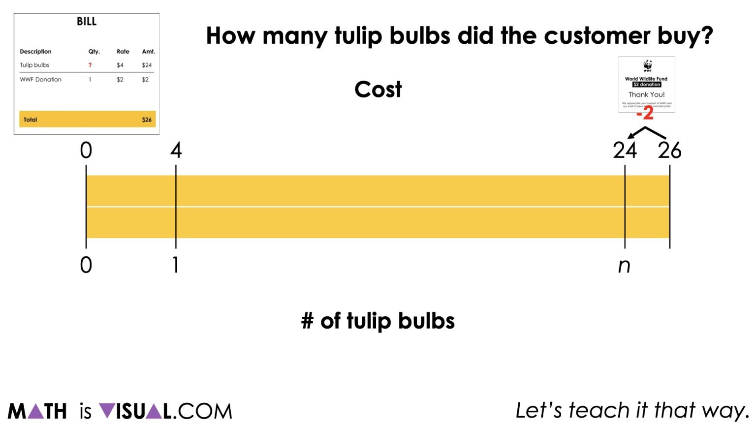 Solving Two-Step Algebraic Equations With Context | Visual Math Talk