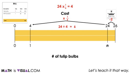 Solving Two-Step Algebraic Equations With Context | Visual Math Talk