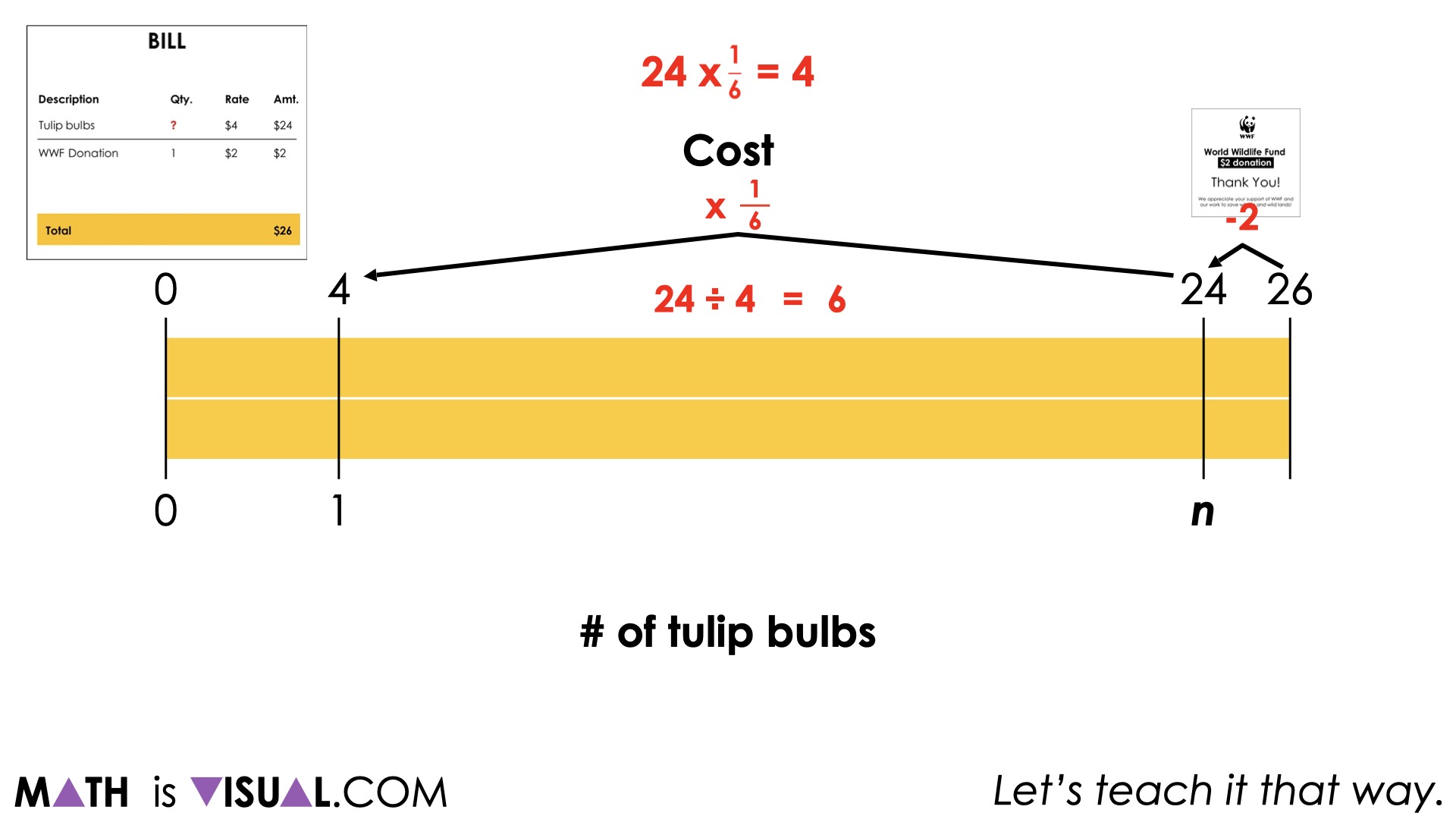 Solving Two-Step Algebraic Equations With Context | Visual Math Talk