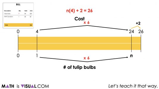 Solving Two-Step Algebraic Equations With Context | Visual Math Talk