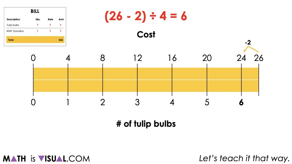 Solving Two-Step Algebraic Equations With Context | Visual Math Talk
