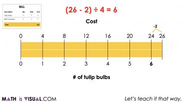 Solving Two-Step Algebraic Equations With Context | Visual Math Talk