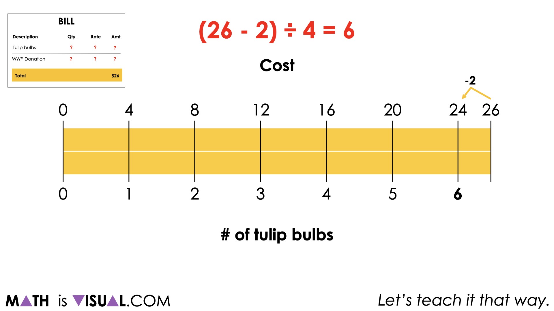 Solving Two-Step Algebraic Equations With Context | Visual Math Talk