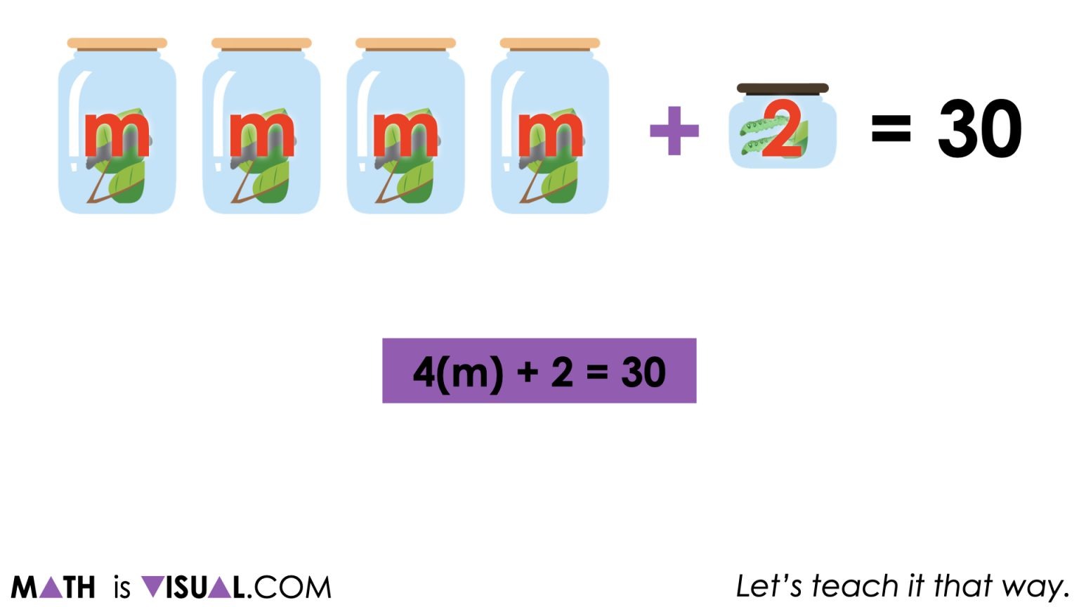 Solving Two-Step Algebraic Equations With Context [Part 2] | Visual ...