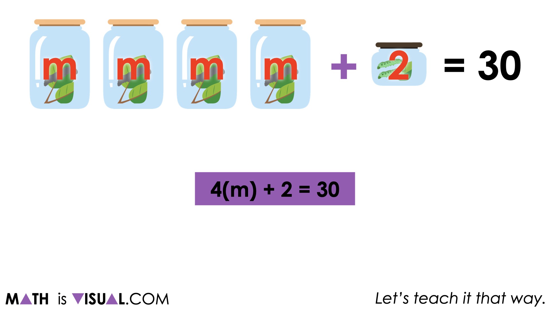 Solving Two-Step Algebraic Equations With Context [Part 2] | Visual ...
