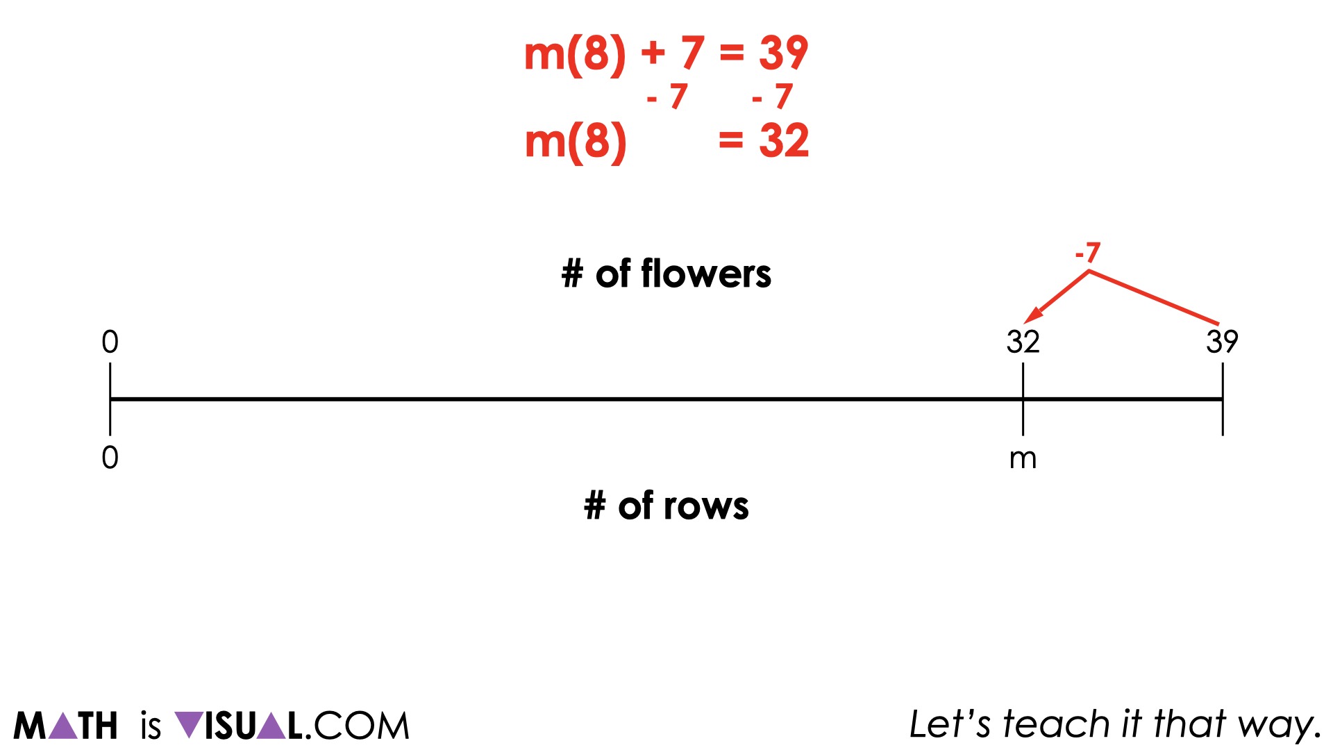 Solving Two-Step Algebraic Equations With Partitive and Quotative Division