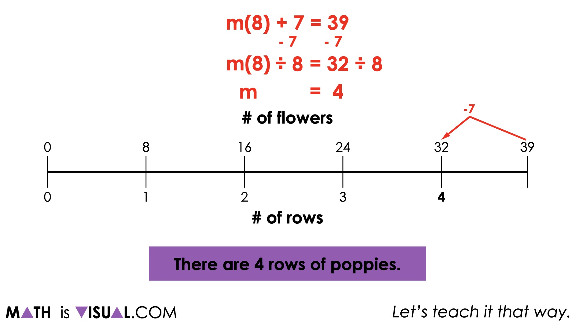 Solving Two-Step Algebraic Equations With Partitive and Quotative Division