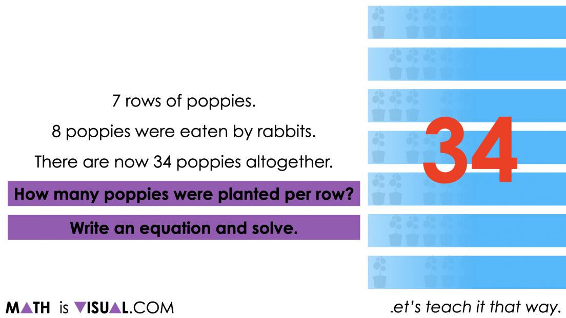 Solving Two-Step Algebraic Equations With Partitive and Quotative Division