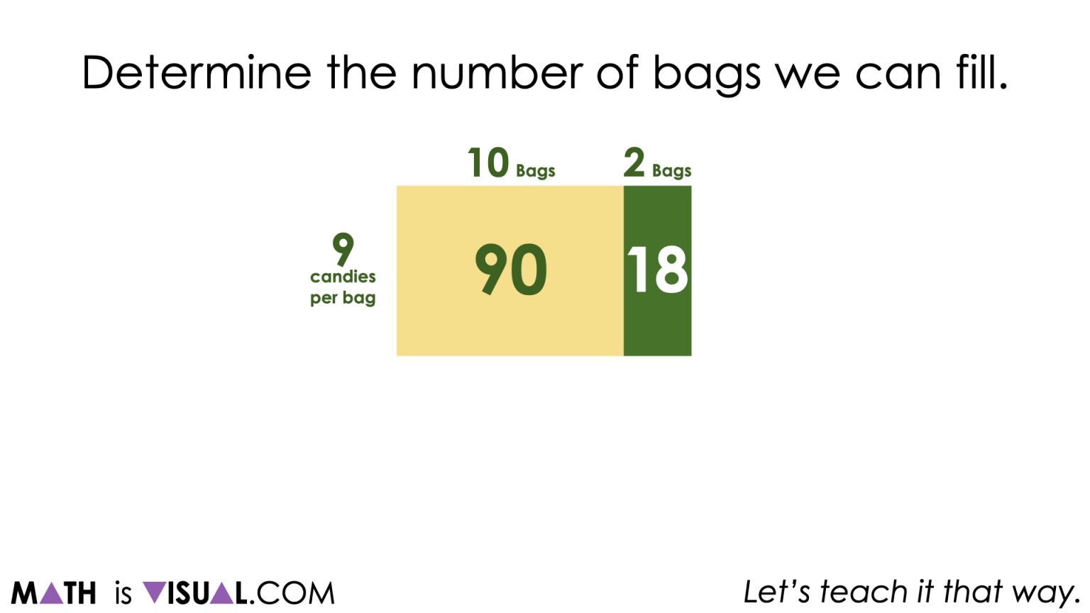 Solving One-Step Algebraic Equations With Quotative Division | Visual ...