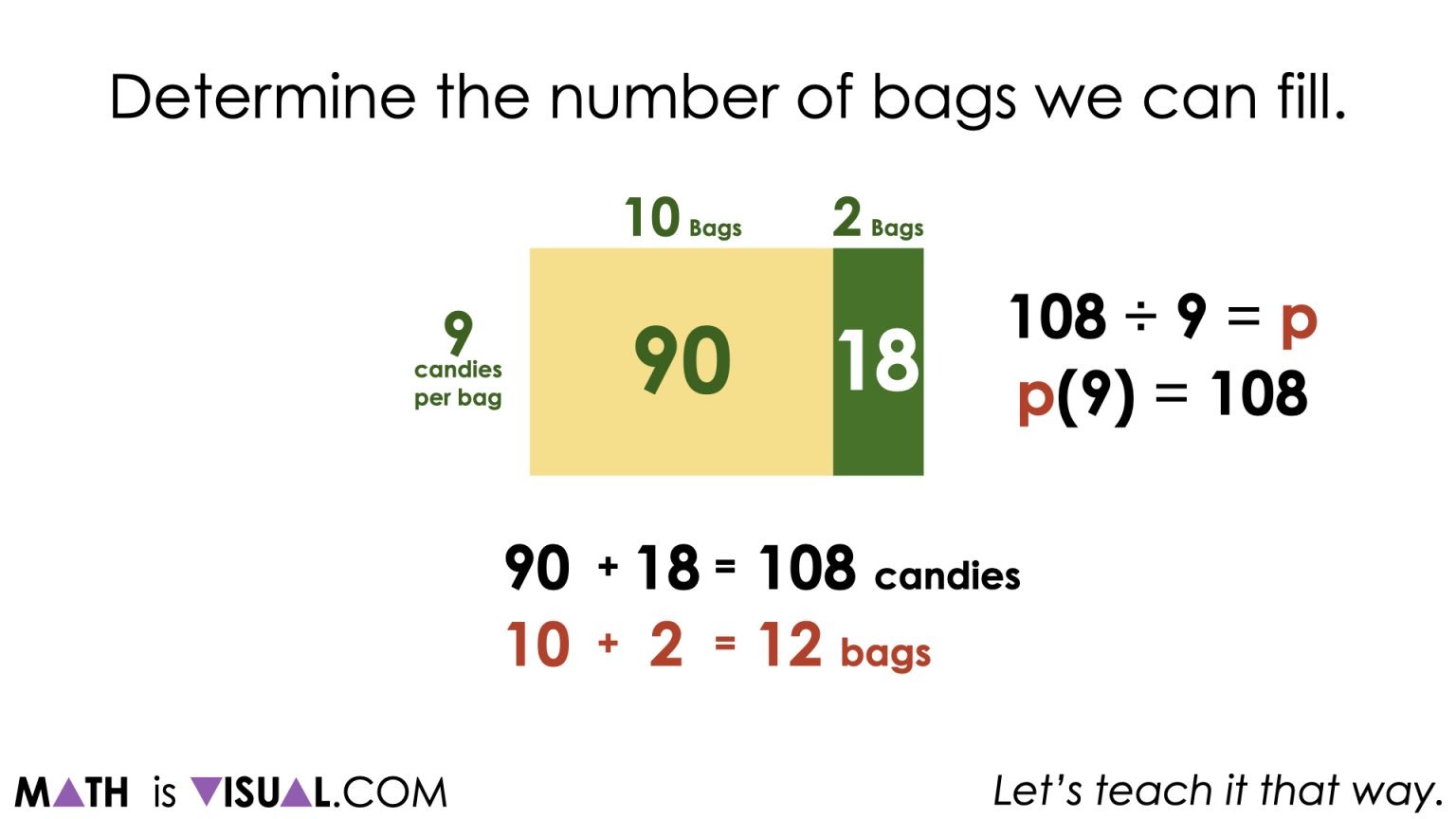 Solving One-Step Algebraic Equations With Quotative Division | Visual ...
