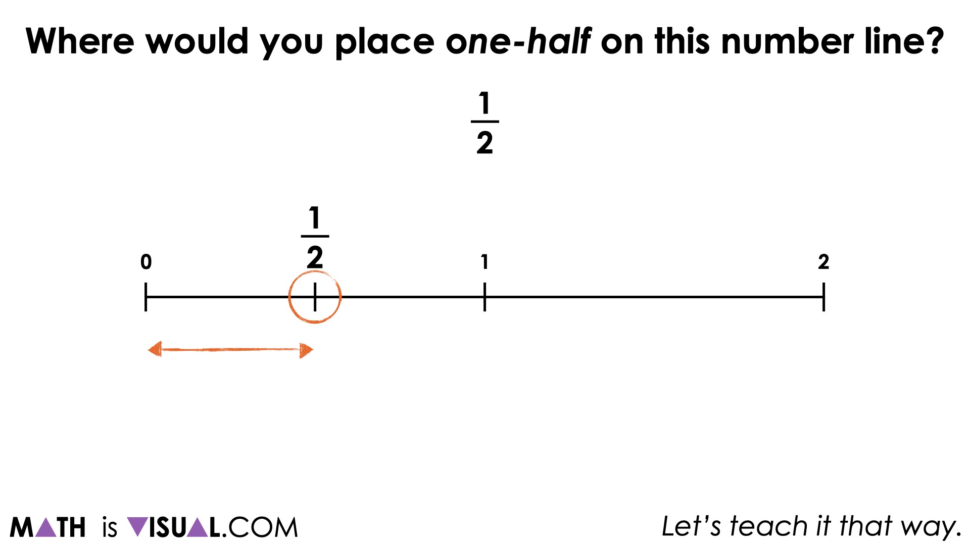 Representing Fractions By Partitioning a Number Line | Visual Math Talk