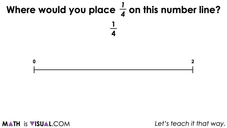 Representing Fractions By Partitioning a Number Line | Visual Math Talk