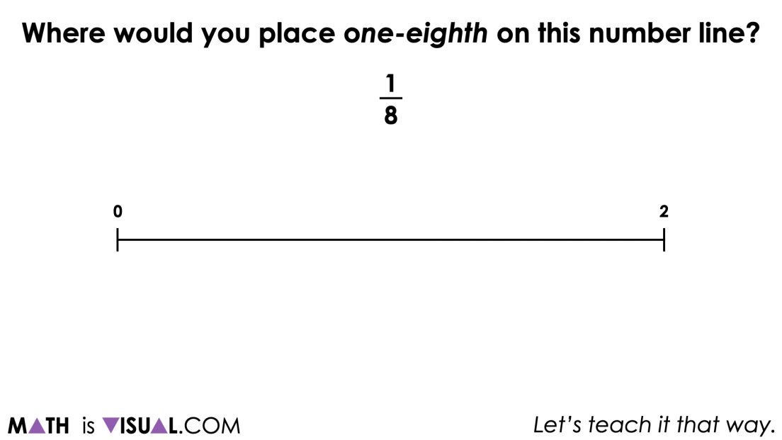 Representing Fractions By Partitioning a Number Line | Visual Math Talk
