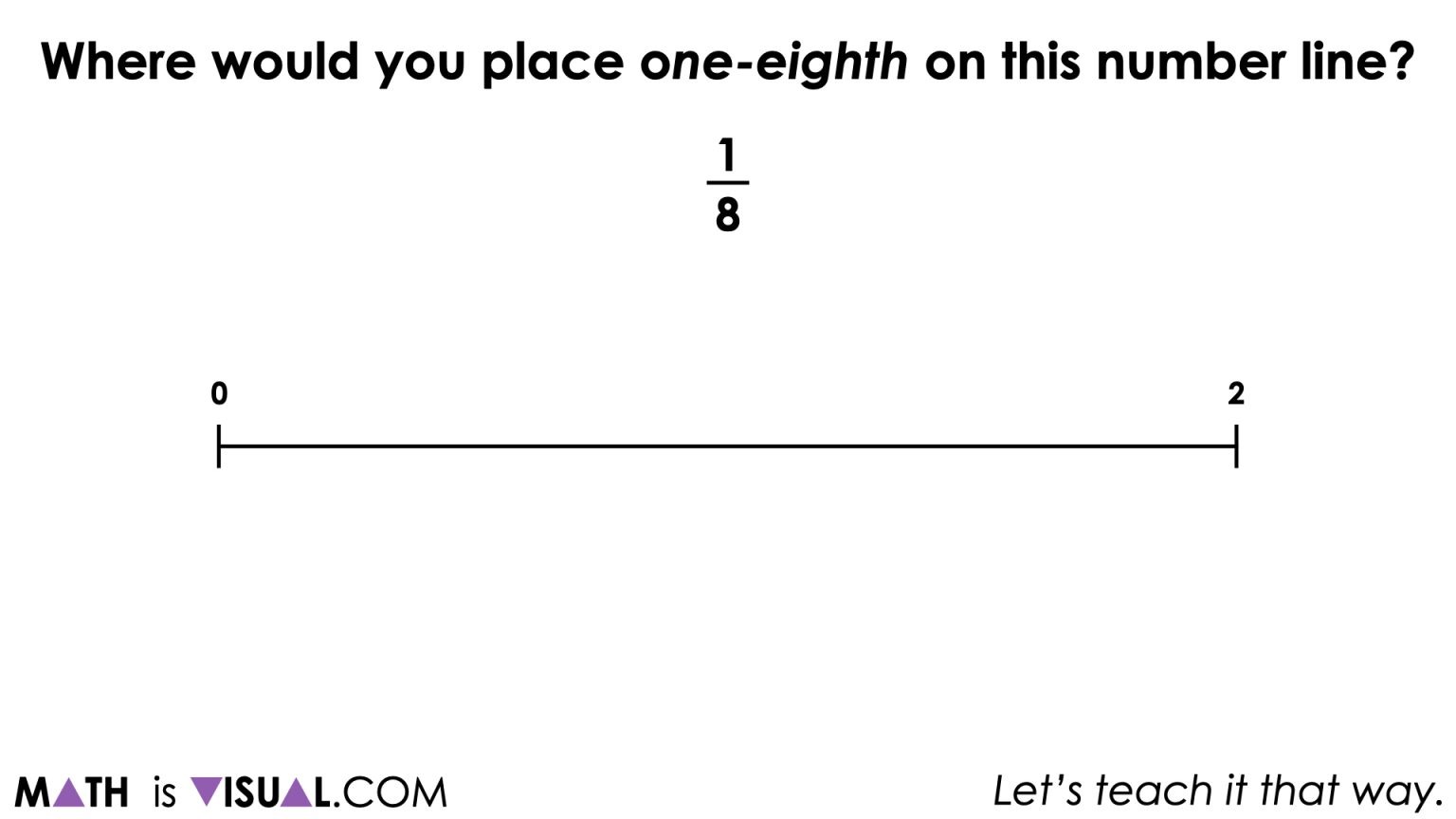Representing Fractions By Partitioning a Number Line | Visual Math Talk
