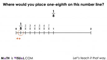 Representing Fractions By Partitioning a Number Line | Visual Math Talk
