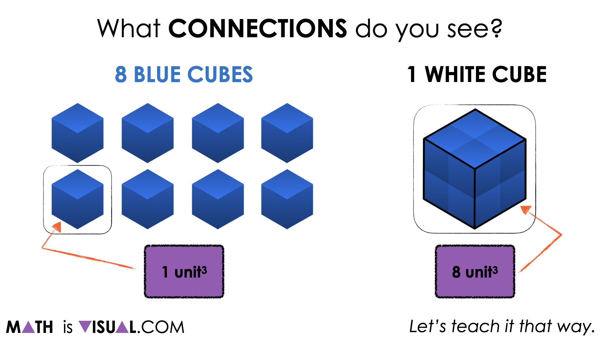 Making Multiplicative Comparisons With Volume and Cubic Units