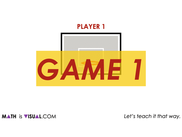 Visualizing Measures of Central Tendency: Mean, Median and Mode
