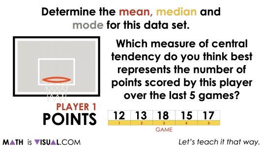 Visualizing Measures of Central Tendency: Mean, Median and Mode