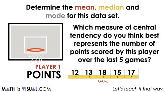 Visualizing Measures of Central Tendency: Mean, Median and Mode