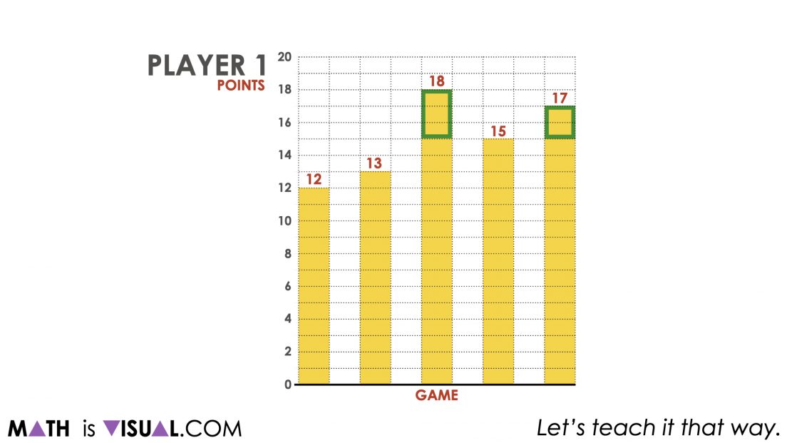 Visualizing Measures of Central Tendency: Mean, Median and Mode