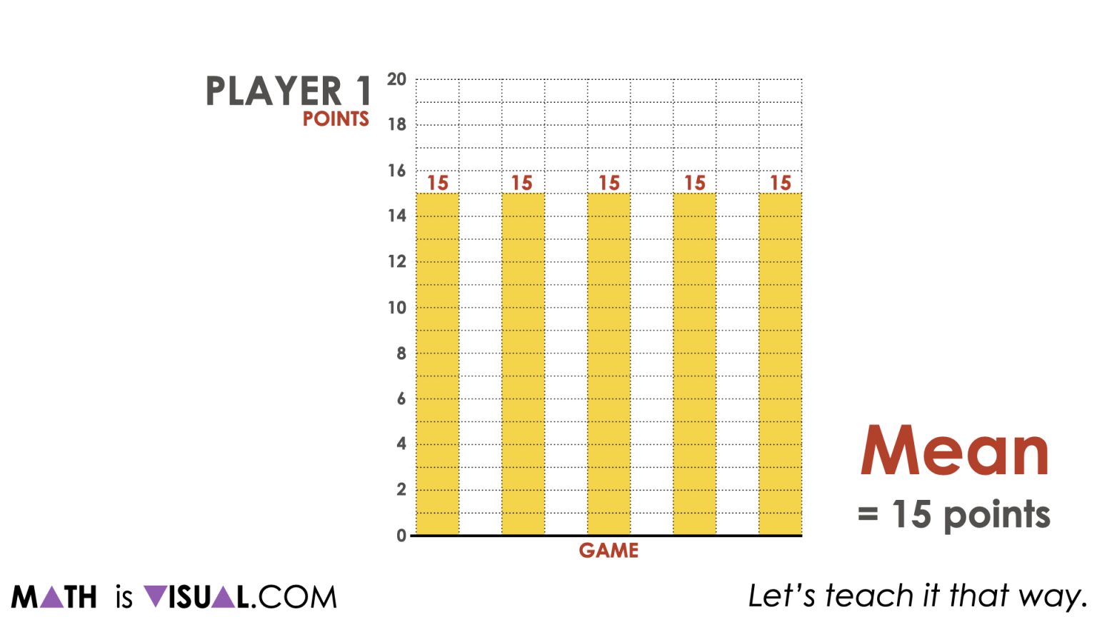 Visualizing Measures of Central Tendency: Mean, Median and Mode