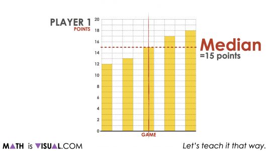 Visualizing Measures of Central Tendency: Mean, Median and Mode