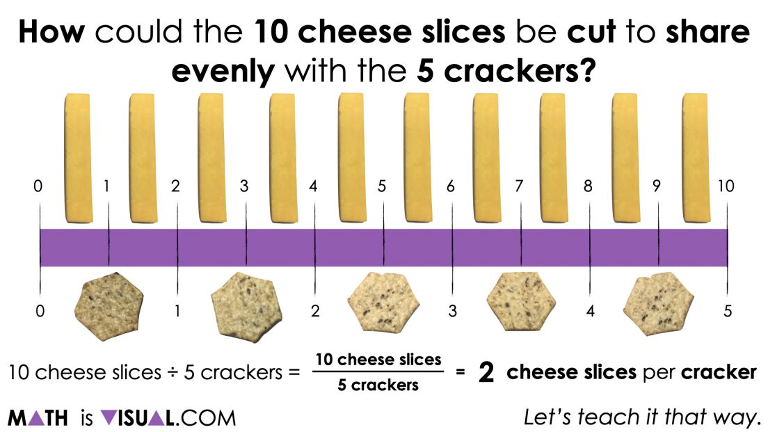 Partitive Division of Whole Numbers Revealing a Fractional Quotient