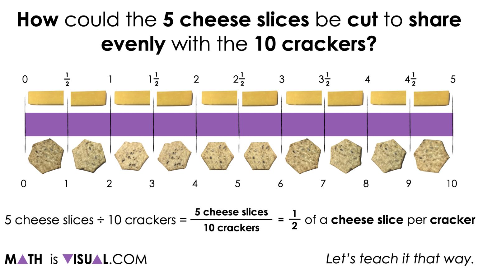 Partitive Division of Whole Numbers Revealing a Fractional Quotient