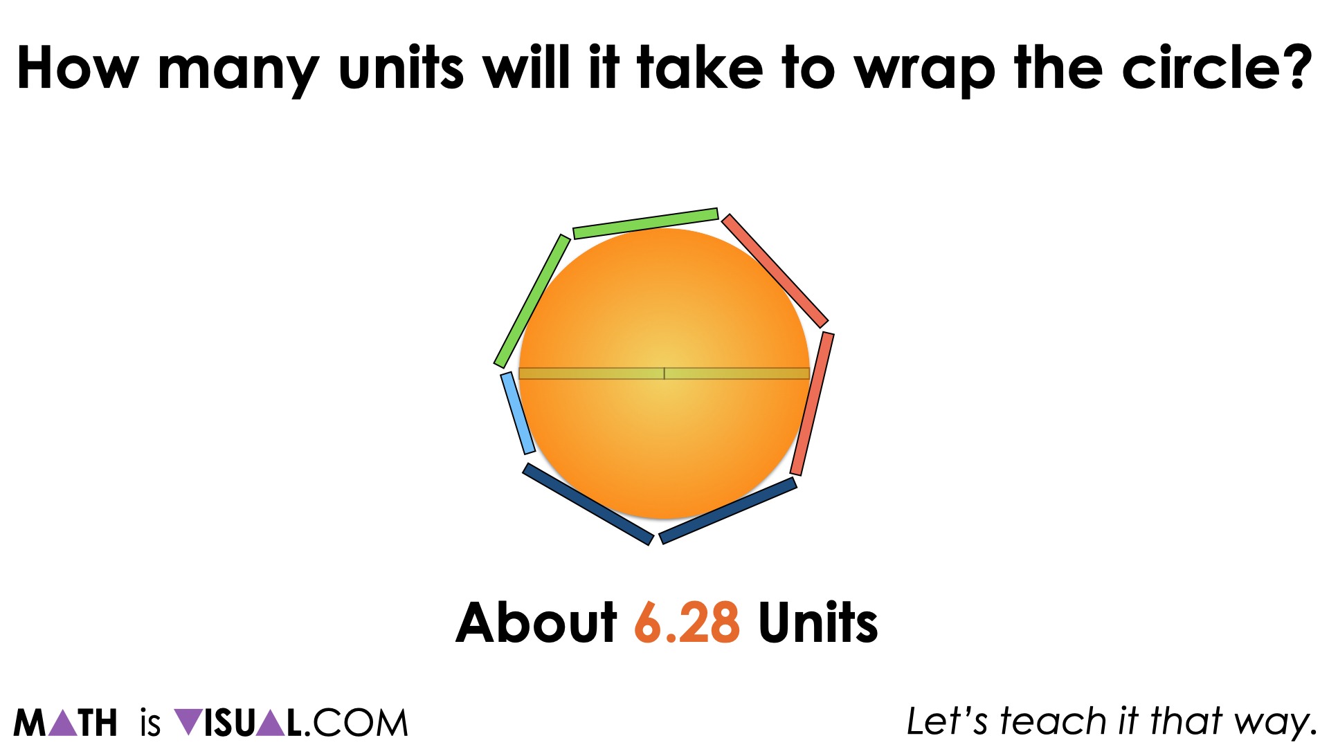 How to Find the Circumference of a Circle Using Pi, π & Ratio Reasoning