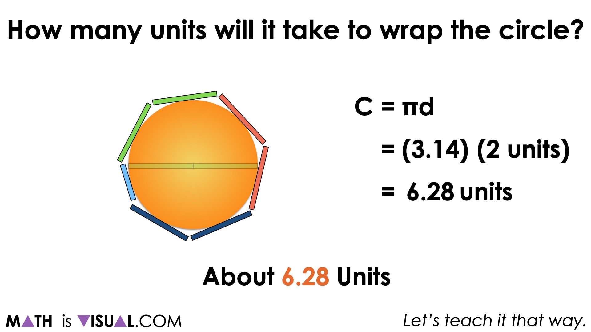 How to Find the Circumference of a Circle Using Pi, π & Ratio Reasoning