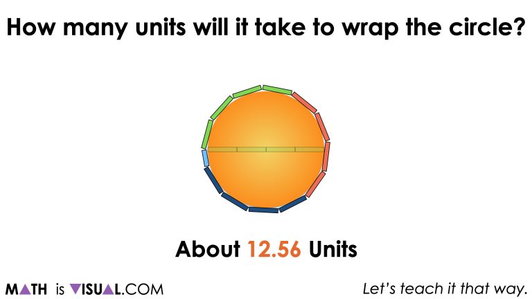 How to Find the Circumference of a Circle Using Pi, π & Ratio Reasoning