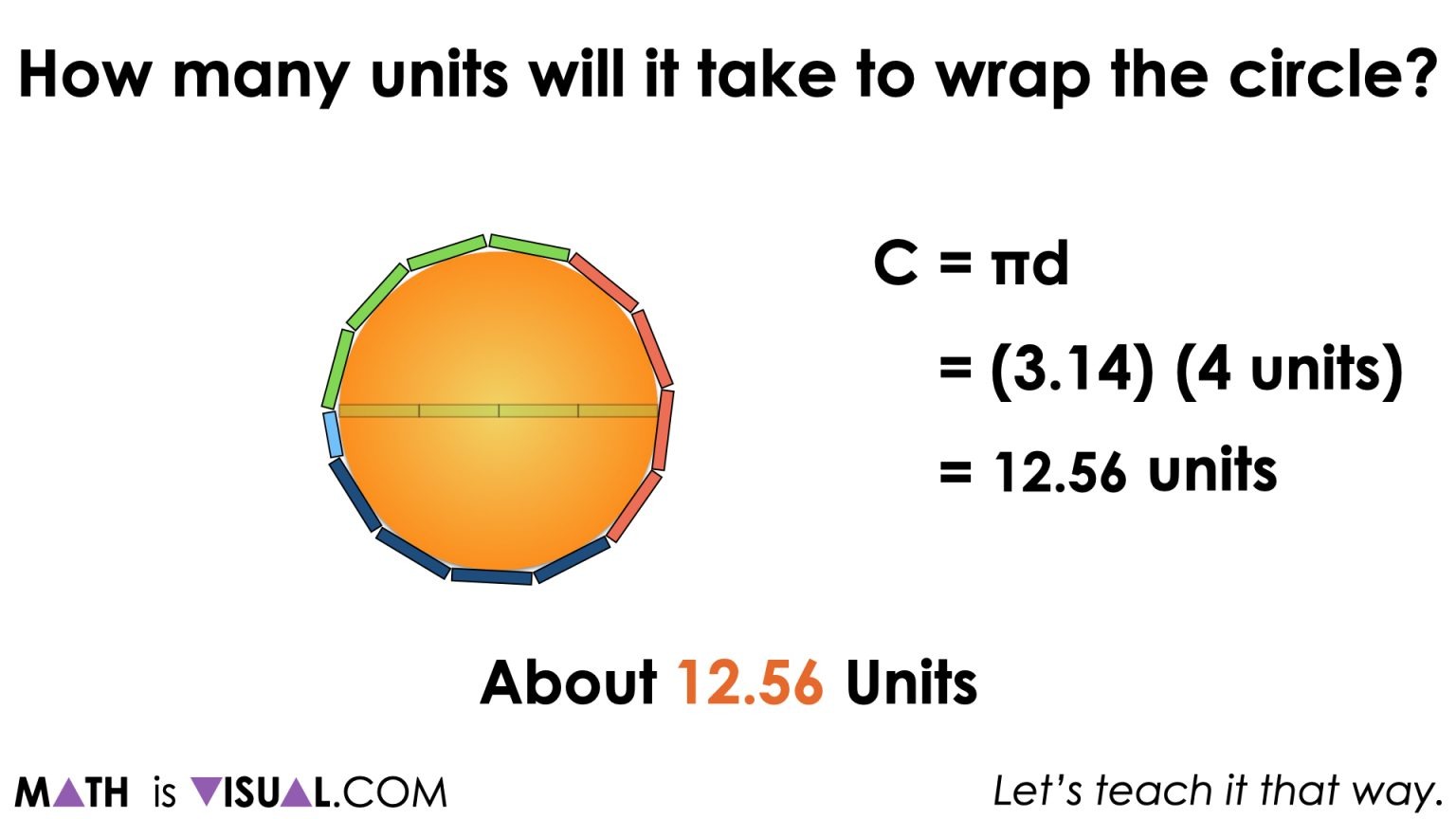 How to Find the Circumference of a Circle Using Pi, π & Ratio Reasoning