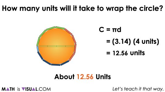 How to Find the Circumference of a Circle Using Pi, π & Ratio Reasoning
