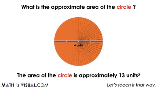Where Does The Area of a Circle Formula Come From? Visualizing Area