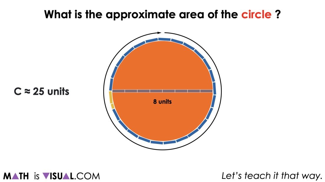 Where Does The Area of a Circle Formula Come From? Visualizing Area